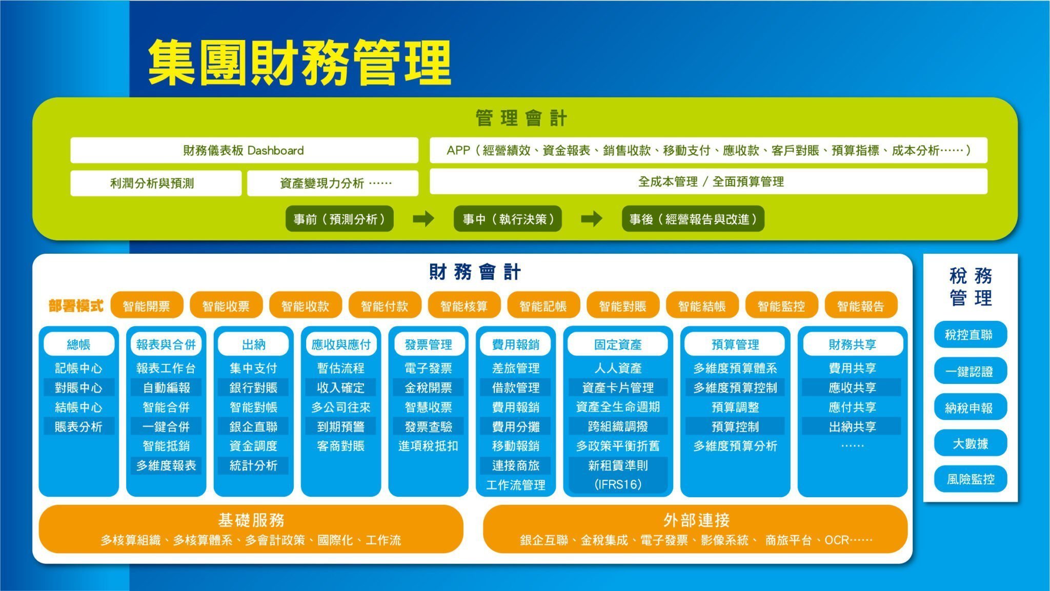 Financial Management System | Cloud Solution - Kingdee