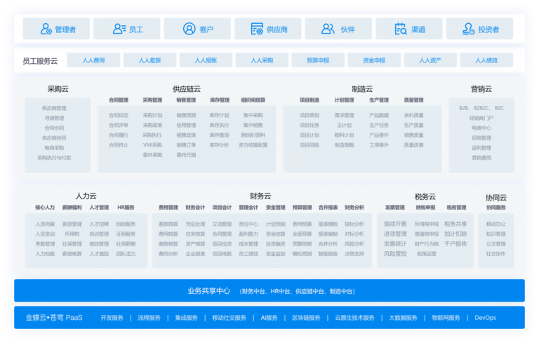 Kingdee Cloud Constellation - Products - 金蝶