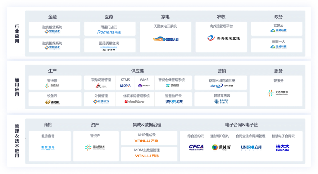 Kingdee Cloud Constellation - Products - 金蝶