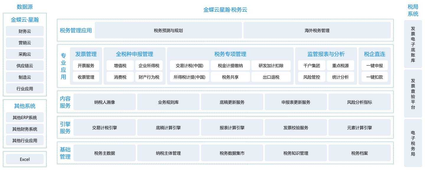 Tax Management System Platform - Products - 金蝶