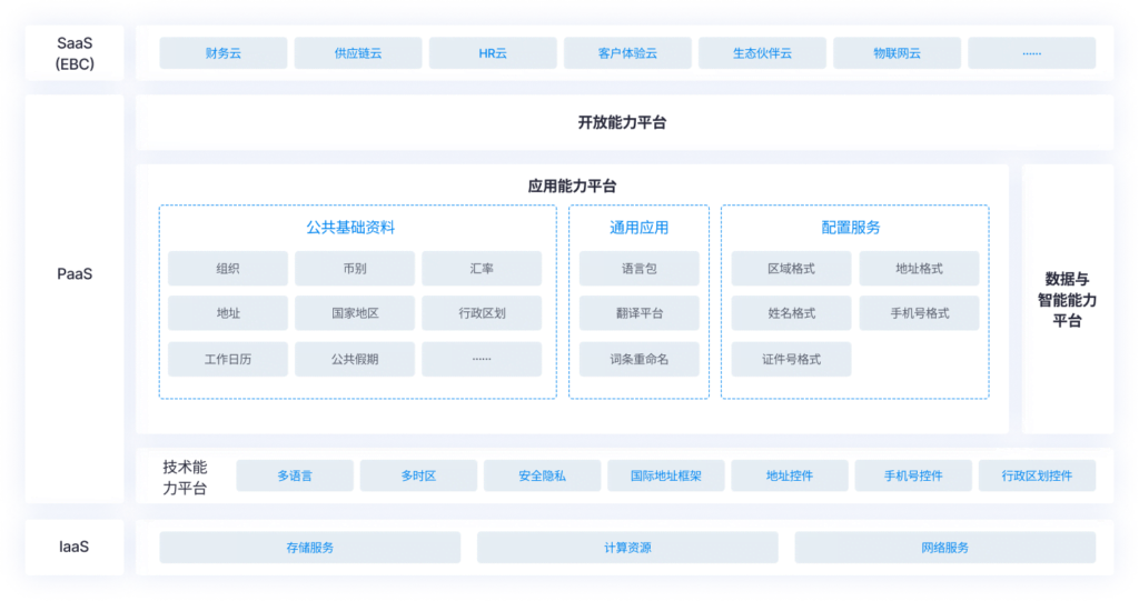 Internationalization - New Generation Enterprise-grade PaaS Platform ...