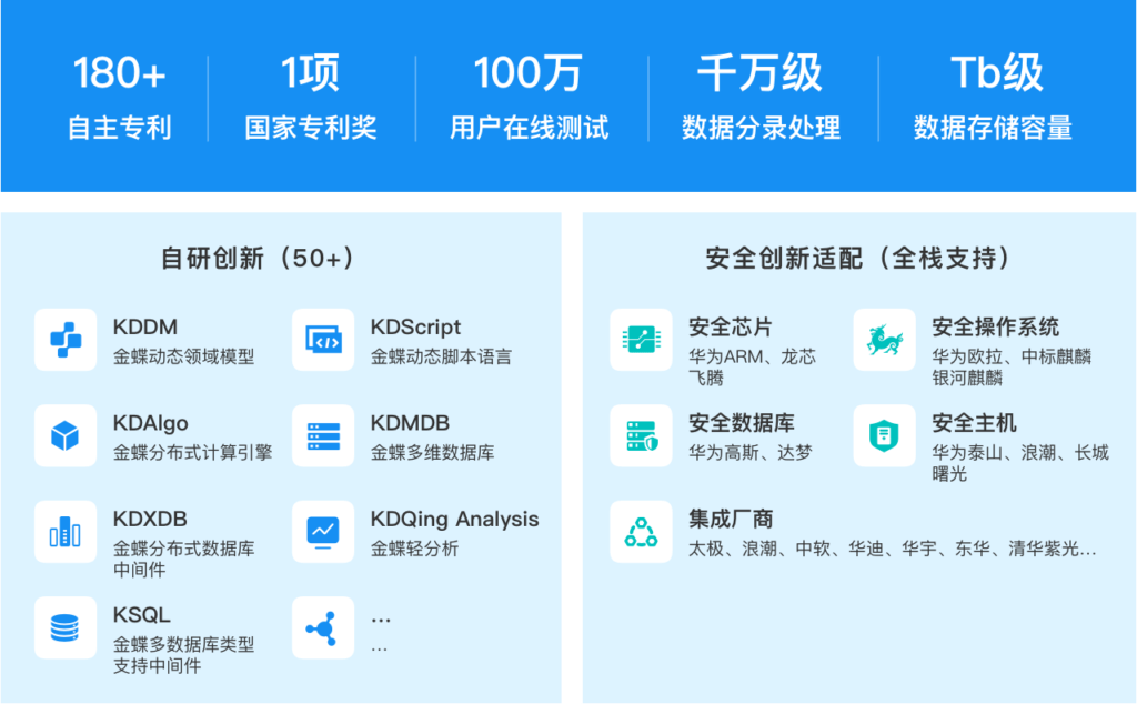 ERP 雲平台 - 金蝶雲·蒼穹