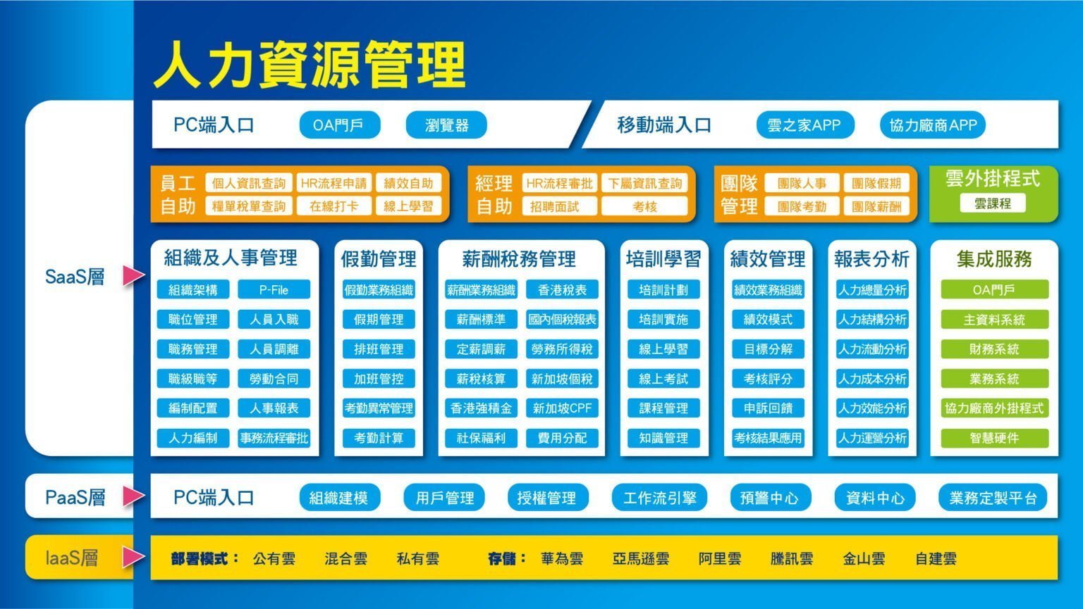 Hong Kong HR System | Human Resource Management System - Kingdee