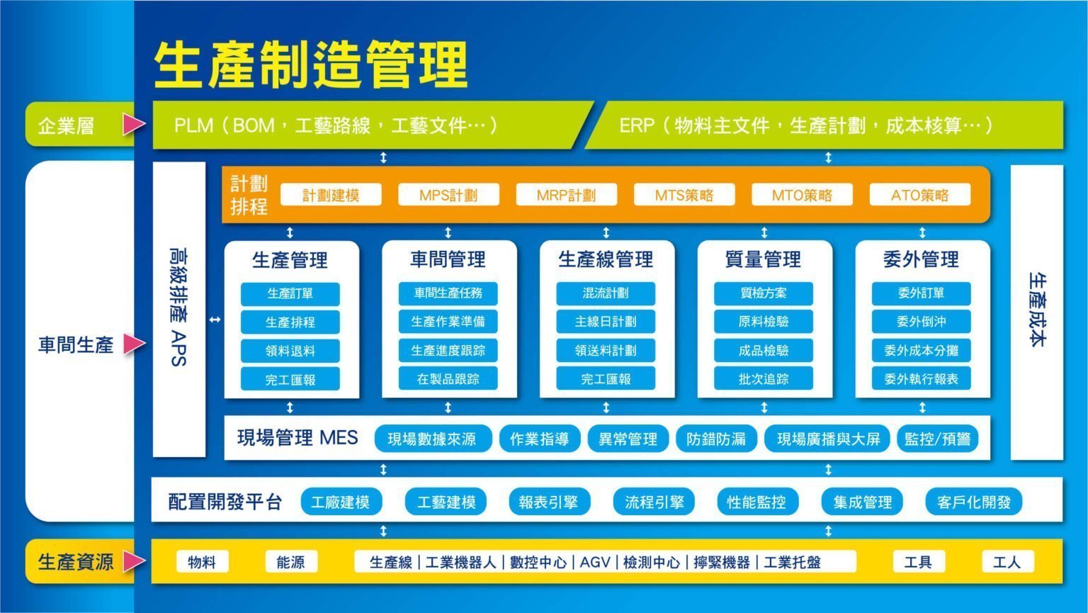 Intelligent Manufacturing System | Hong Kong Manufacturing Cloud ...