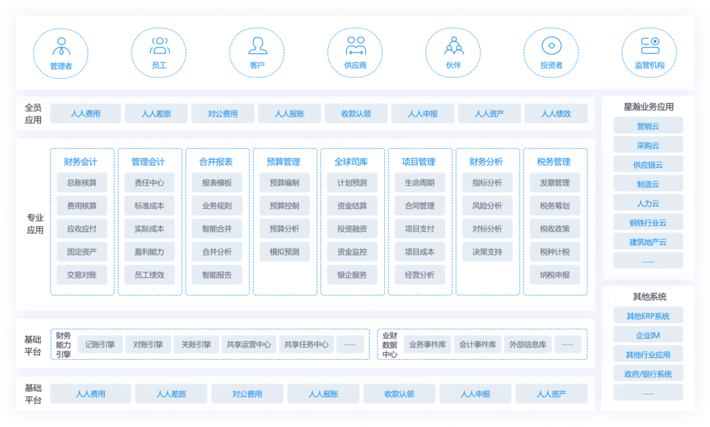Accounting Software | Accounting system - Kingdee