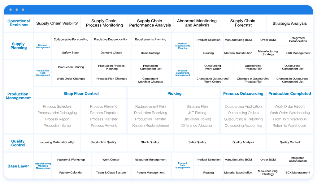 Kingdee HR System(HRMS) - 金蝶